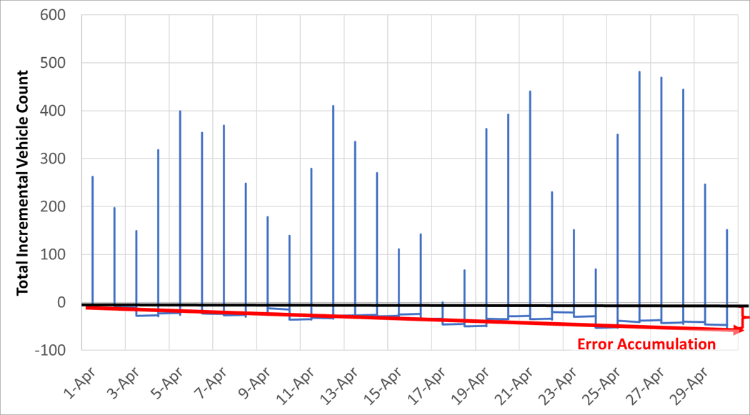 Wireless Car Counting System - NWAVE